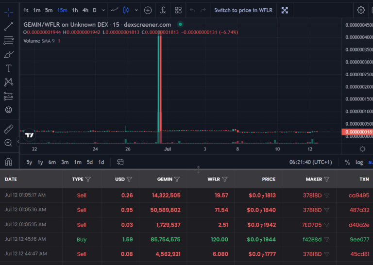 How to Track Crypto Whales - The Cryptoner